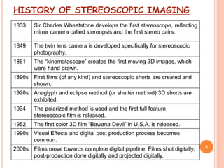 streoscopy ppt | PPTX