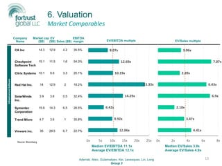 M&A Presentation Cisco Version FINAL | PPT