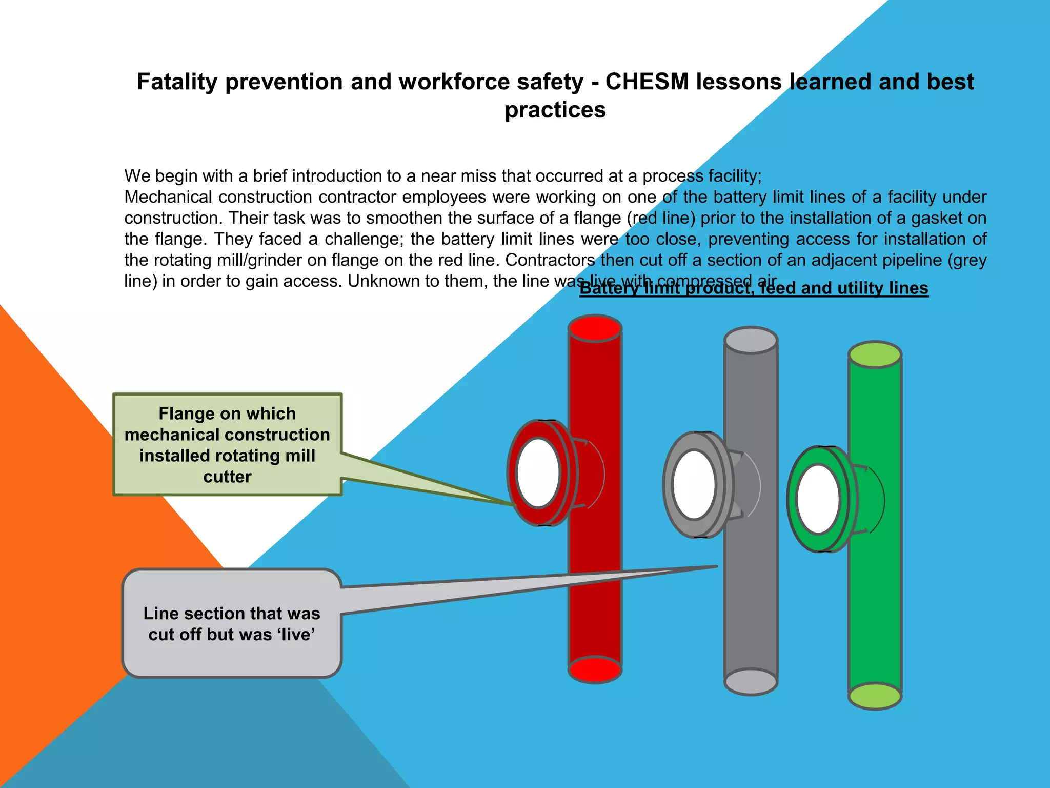 Fatality prevention and workforce safety- CHESM lessons learned and ...