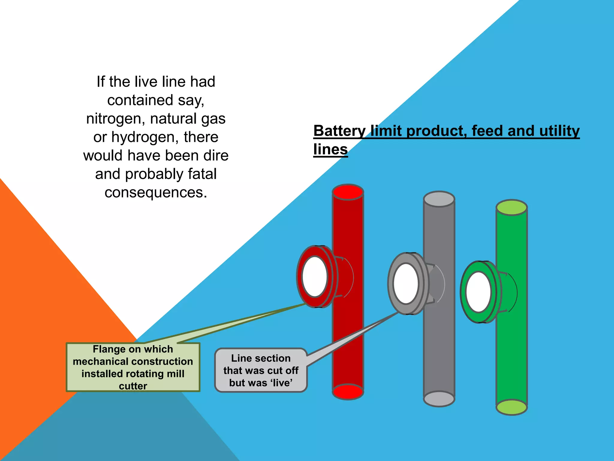 Fatality prevention and workforce safety- CHESM lessons learned and ...