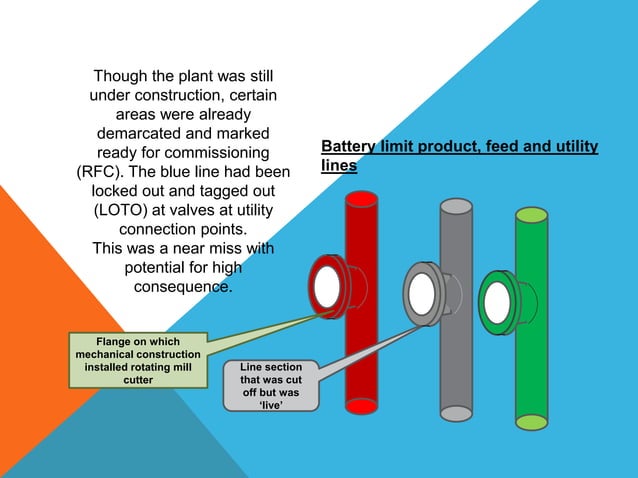 Fatality prevention and workforce safety- CHESM lessons learned and ...