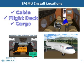 Portable Aircraft RVSM Monitoring Solutions | PPTX