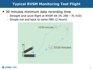 Portable Aircraft RVSM Monitoring Solutions | PPTX