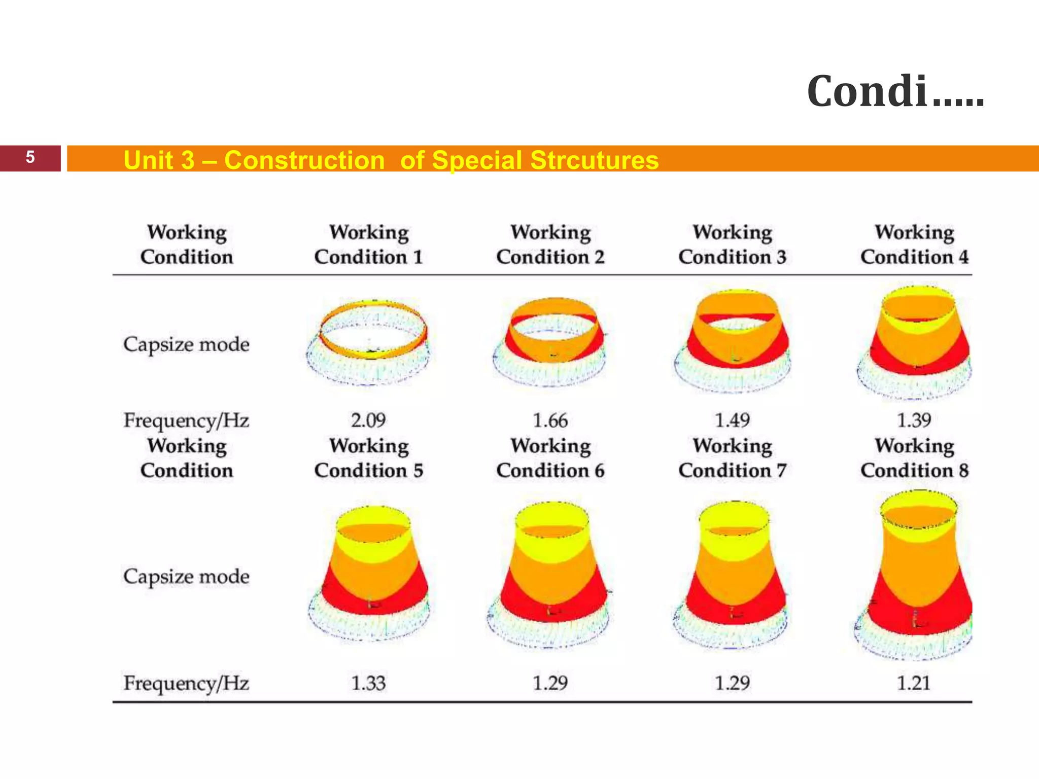 Construction of Special Structures.pptx