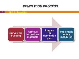 Demolition Techniques.pptx