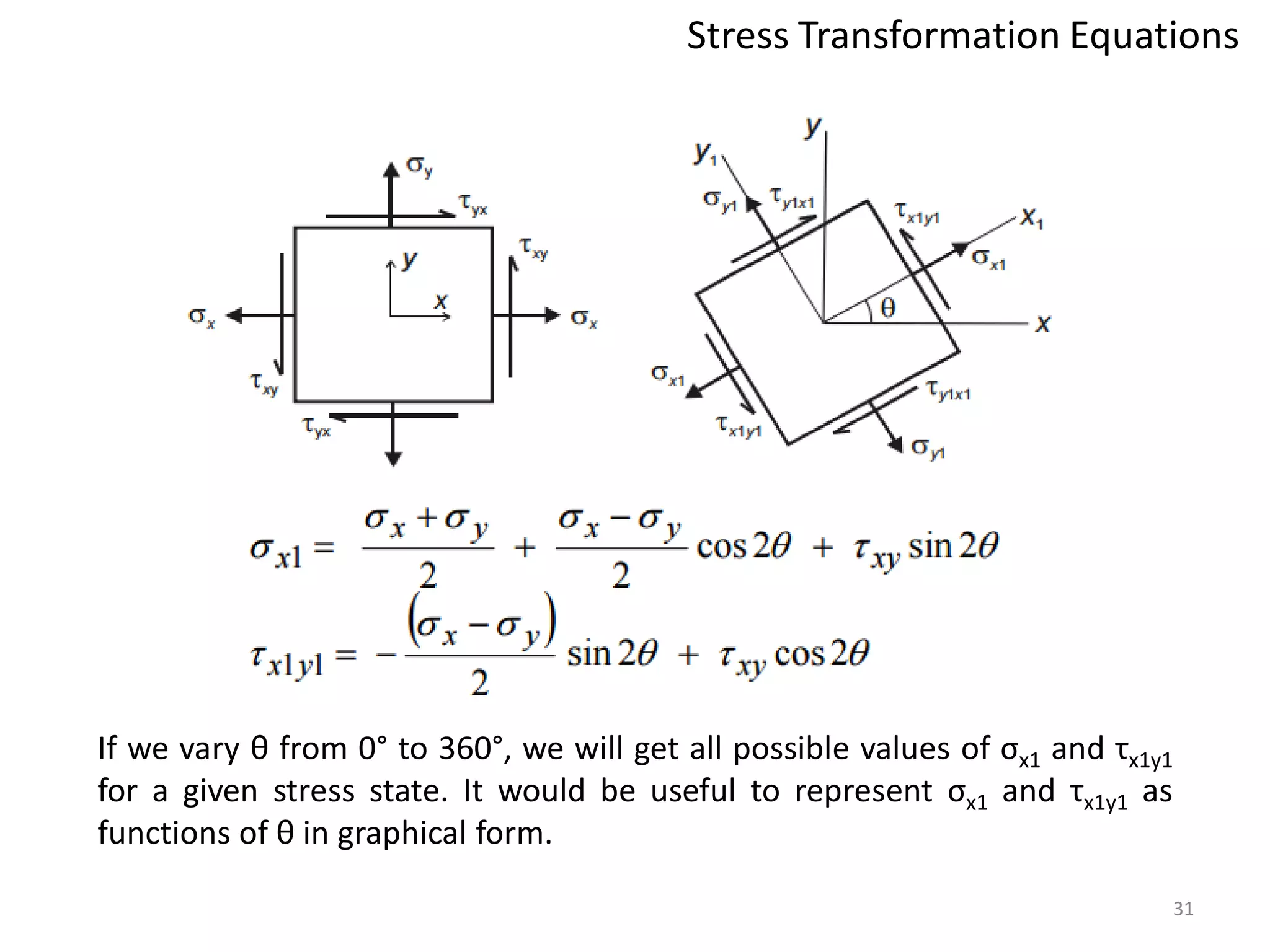 Mechanics Of Solids- Stress Transformation in 3D | PDF