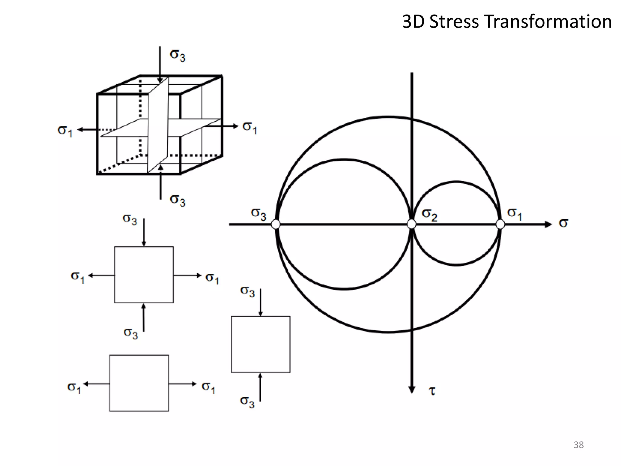 Mechanics Of Solids- Stress Transformation in 3D | PDF