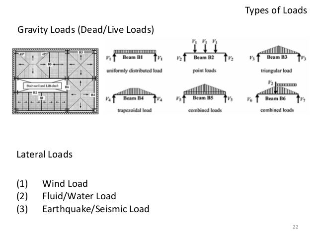 Mechanics Of Solids- Stress Transformation in 3D