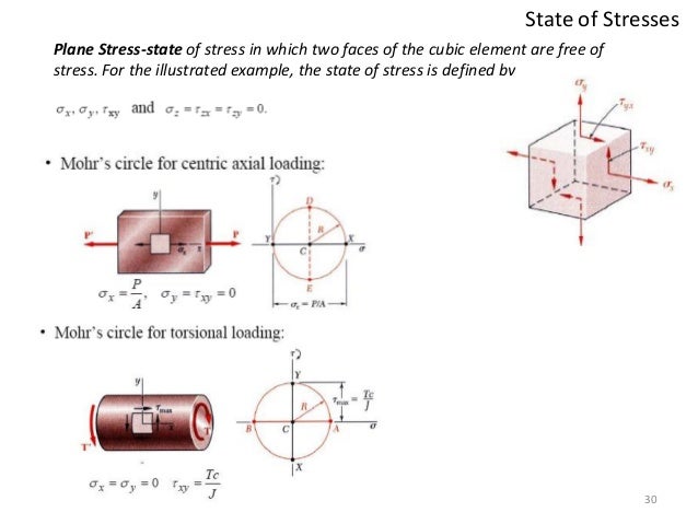 Mechanics Of Solids- Stress Transformation in 3D
