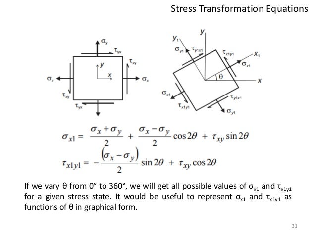 Mechanics Of Solids- Stress Transformation in 3D