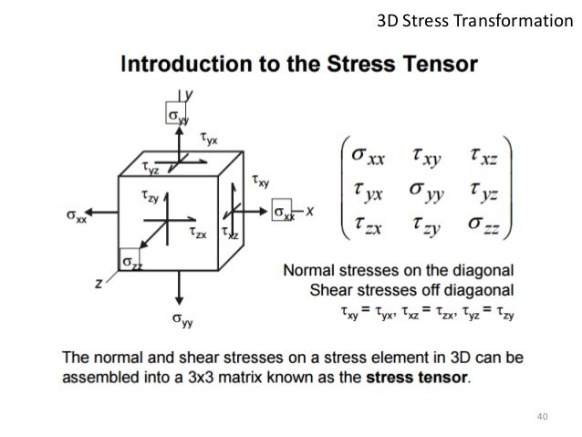 Mechanics Of Solids- Stress Transformation in 3D
