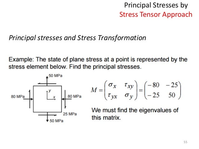 Mechanics Of Solids- Stress Transformation in 3D