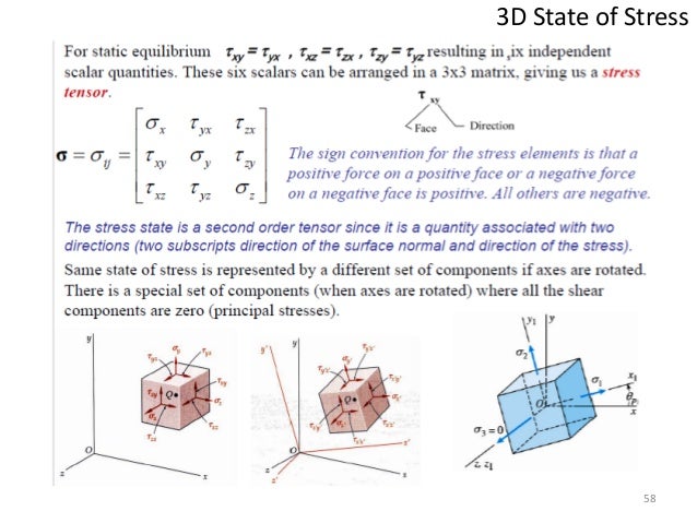 Mechanics Of Solids- Stress Transformation in 3D