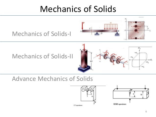 Mechanics Of Solids- Stress Transformation in 3D