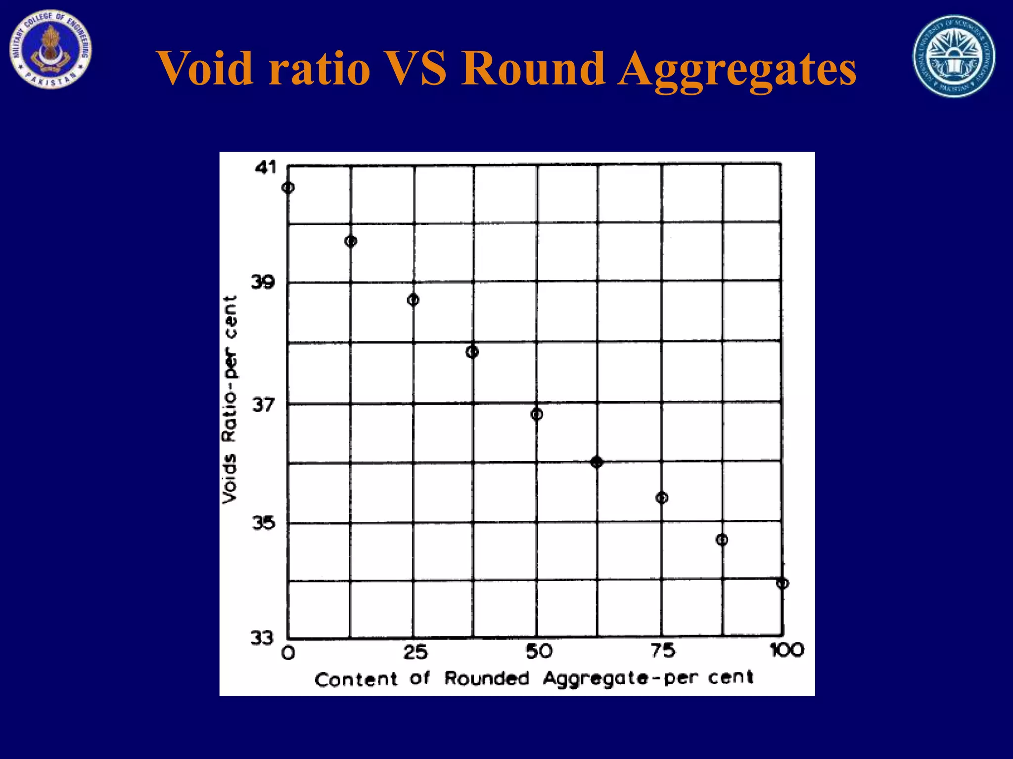 Introduction To Aggregates Its Properties And Effectson Concrete | PPTX