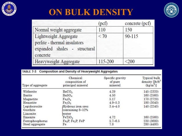 Introduction To Aggregates Its Properties And Effectson Concrete | PPTX ...