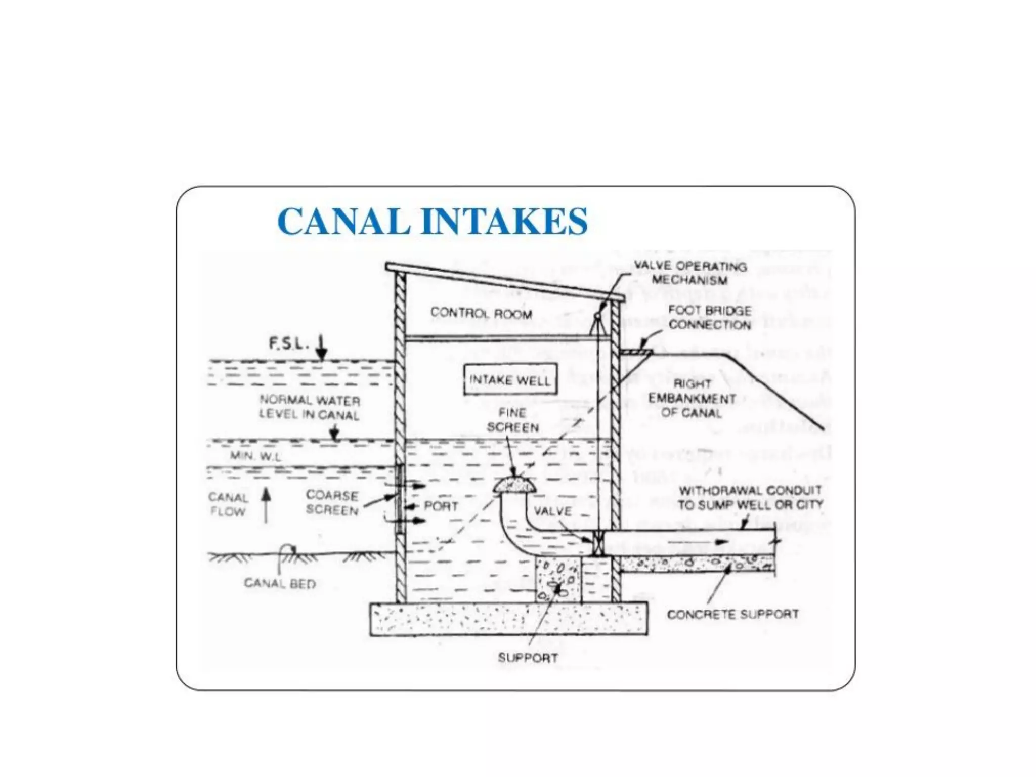 part ii_intake structures | PDF