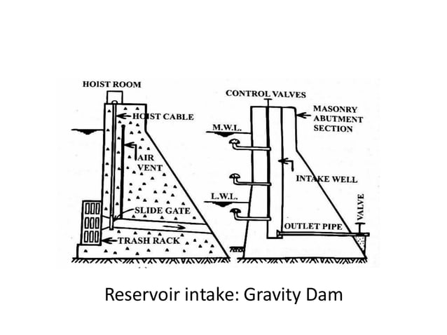 part ii_intake structures | PDF | Science