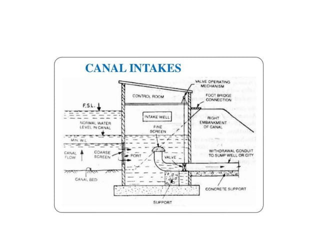 part ii_intake structures | PDF | Science