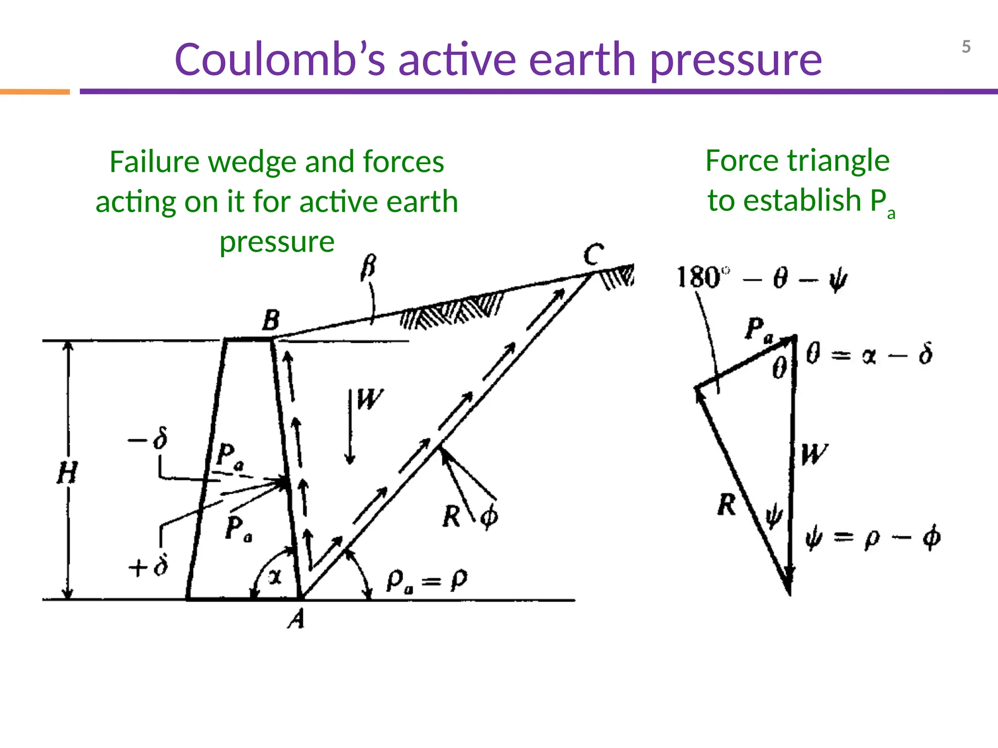 CE325 - 03 Coulomb earth pressure theory.pptx