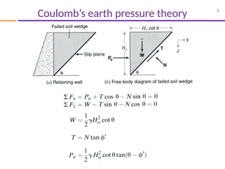 CE325 - 03 Coulomb earth pressure theory.pptx