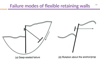 CE325 - 04 Stability of gravity retaining walls.pptx
