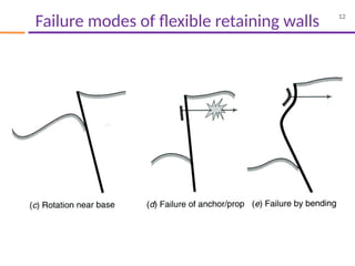 CE325 - 04 Stability of gravity retaining walls.pptx