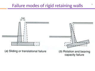 CE325 - 04 Stability of gravity retaining walls.pptx