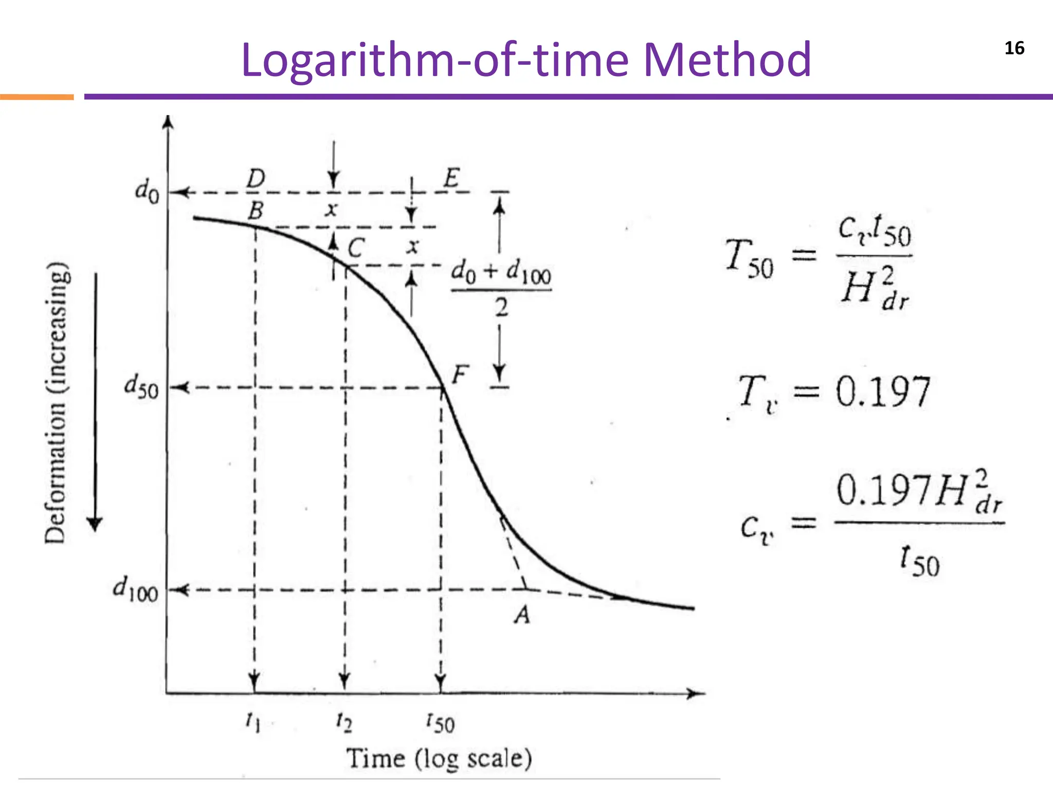 Consolidation theory on the basis of Terzaghi's consolidation theory | PPTX