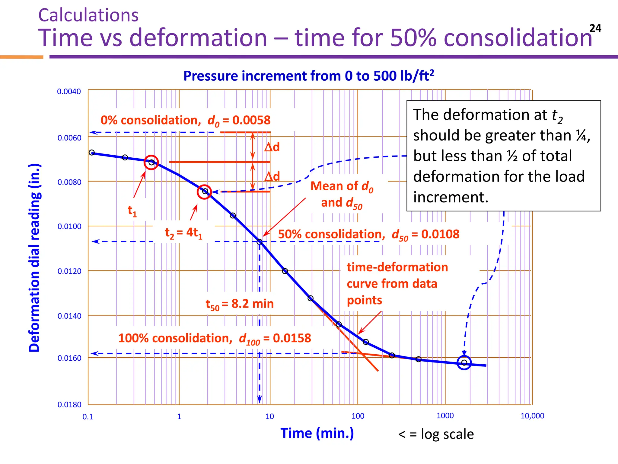 Consolidation theory on the basis of Terzaghi's consolidation theory | PPTX