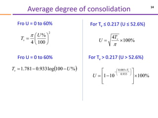 Consolidation theory on the basis of Terzaghi's consolidation theory | PPTX