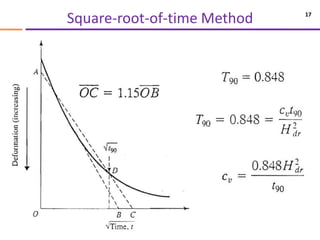 Consolidation theory on the basis of Terzaghi's consolidation theory | PPTX