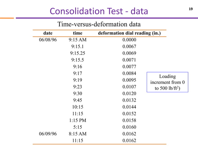 Consolidation theory on the basis of Terzaghi's consolidation theory | PPTX