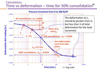 Consolidation theory on the basis of Terzaghi's consolidation theory | PPTX
