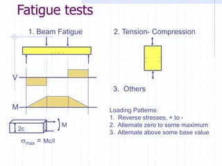 CE336-05-Fatigue(1).ppt