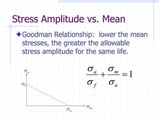 CE336-05-Fatigue(1).ppt