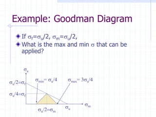 CE336-05-Fatigue(1).ppt