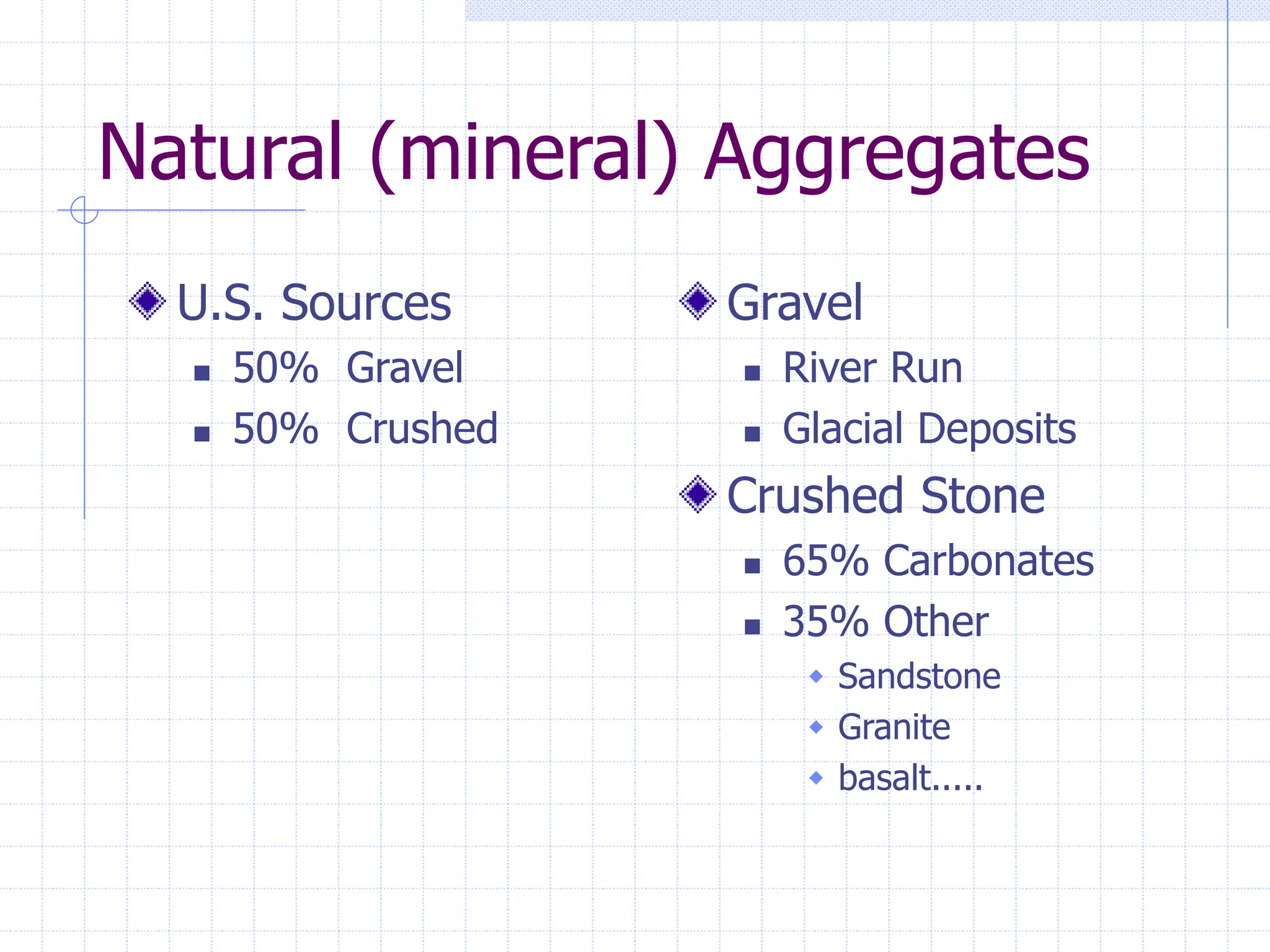 CE336-10-Aggregates.ppthhhhhhhhhhhhhhhhhhh | PPT