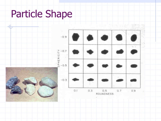 CE336-10-Aggregates.ppthhhhhhhhhhhhhhhhhhh | PPT