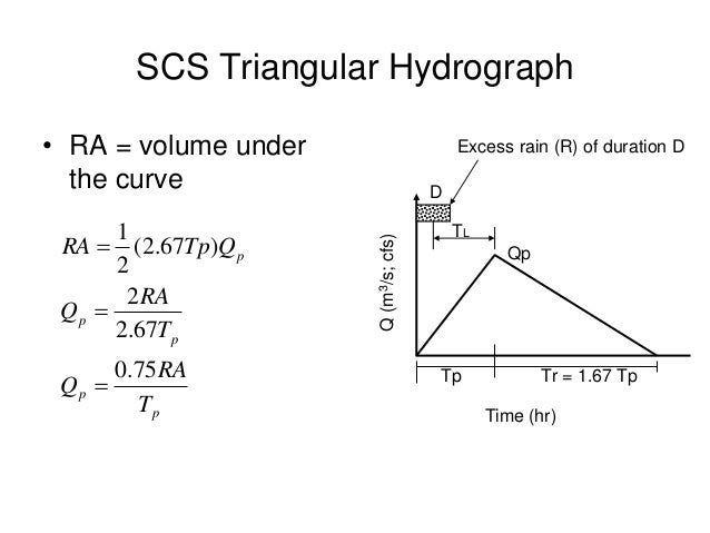 hydro chapter_11_hydrology_by louy al hami
