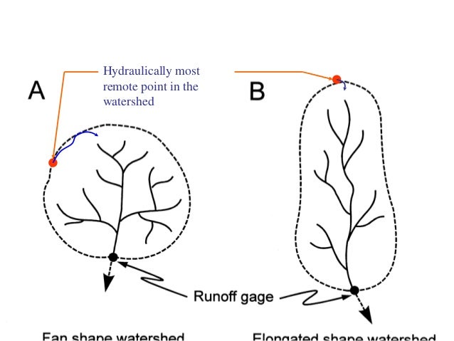 hydro chapter_11_hydrology_by louy al hami
