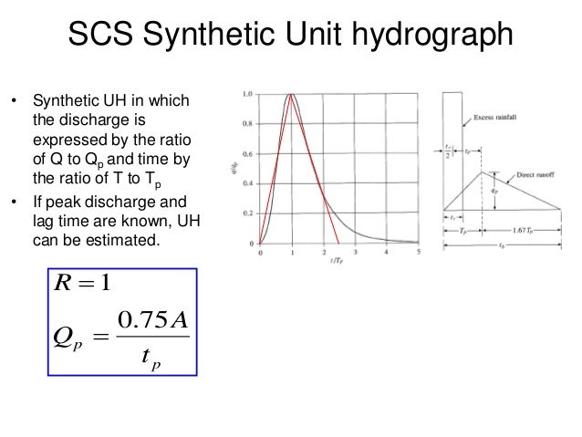 hydro chapter_11_hydrology_by louy al hami