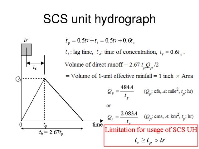 hydro chapter_11_hydrology_by louy al hami