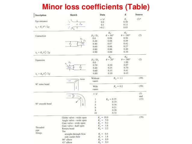 hydro chapter_3 by louy Al hami