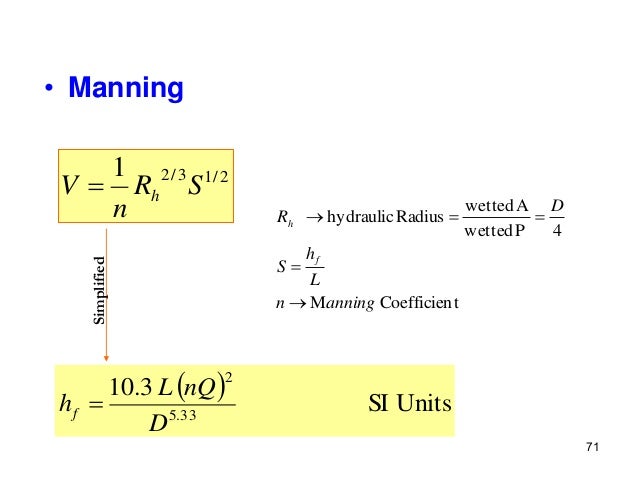 hydro chapter_3 by louy Al hami