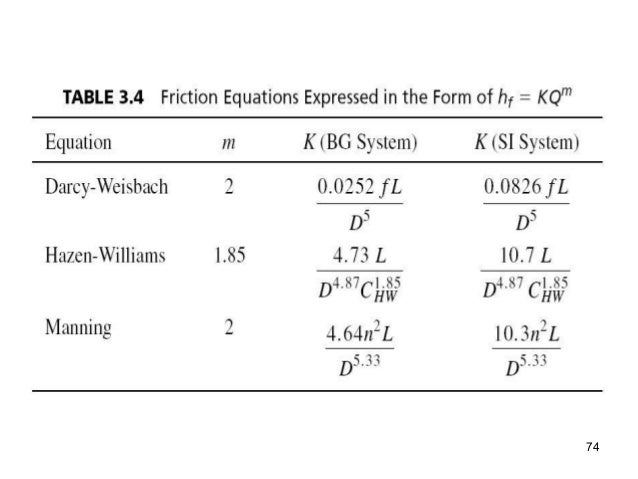 hydro chapter_3 by louy Al hami
