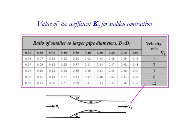 hydro chapter_3 by louy Al hami