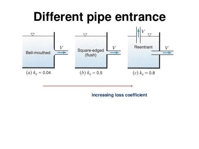 hydro chapter_3 by louy Al hami