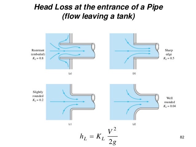 hydro chapter_3 by louy Al hami