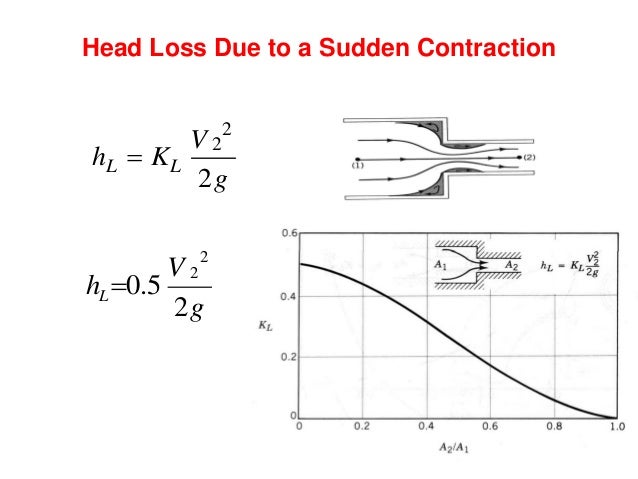 hydro chapter_3 by louy Al hami